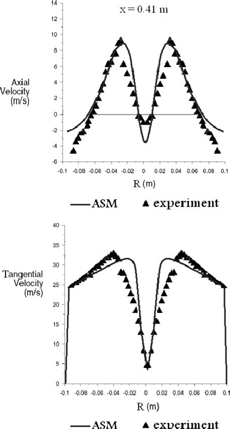 figure 1 from optimization of cyclone separators using genetic