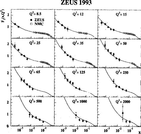 Figure 2 From Extraction Of The Gluon Density Of The Proton At X