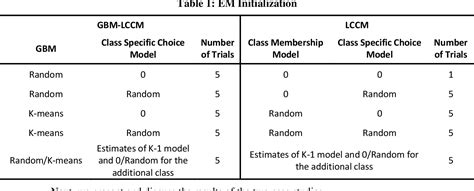table 1 from semi nonparametric latent class choice model with a