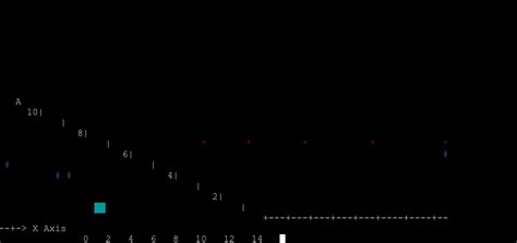 Problems With Ervy Plots · Issue 2656 · Xtermjsxtermjs · Github
