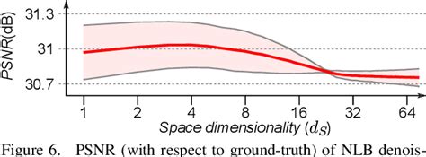Figure From Covariance Trees For D And D Processing Semantic Scholar