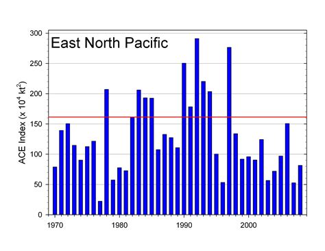 Annual 2008 Tropical Cyclones Report National Centers For Environmental Information Ncei