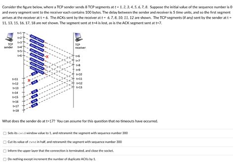 Consider The Figure Below Where A Tcp Sender Sends 8