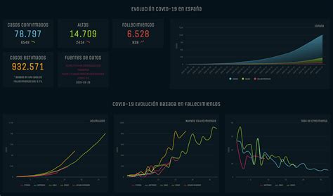 GitHub Samuelmp Covid Dashboard Simple Covid Evolution Dashboard