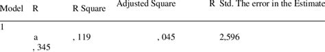 Test Coefficient Determination R Model Summary Download Scientific
