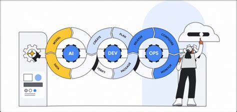 Ai In Devops The Rise Of Aiops For Smarter Automation Aiops Redefined