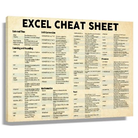 Excel Cheat Sheet Knowledge Poster Canvas Bedroom Wall Decorative