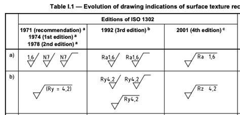 solved drawing autodesk community