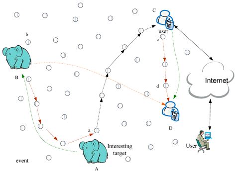 Symmetry Free Full Text Fast And Efficient Data Forwarding Scheme For Tracking Mobile
