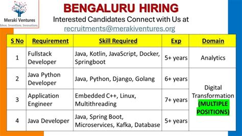 Meraki Ventures On Linkedin Fullstack Java Javadeveloper Python Embeddedc Analaytics