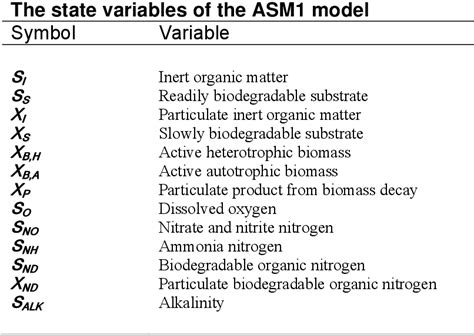 Table 1 From Benchmarking The Star Controller Using Matlab Semantic Scholar