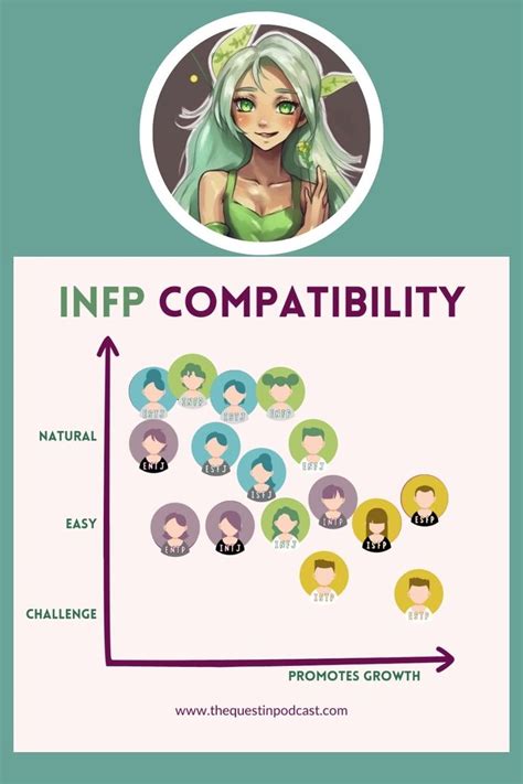 Infp Compatibility Infp Relationships With Other Types Mbti Myers