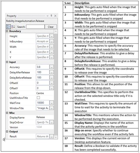 Release Image Automation Robility Docs