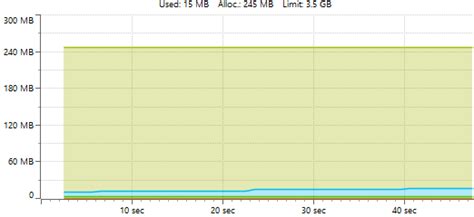 Java High Memory Usage Gc Strings Stack Overflow