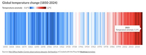 Unveiling Patterns How To Master Interactive Heatmaps With Flourish Flourish