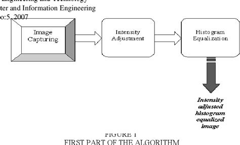 figure 1 from surface defects detection for ceramic tiles using image