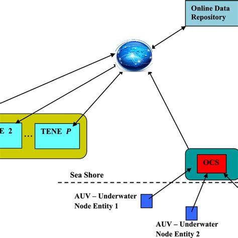 Parameters Of Nn Training Using Mpc For Different Settings Download