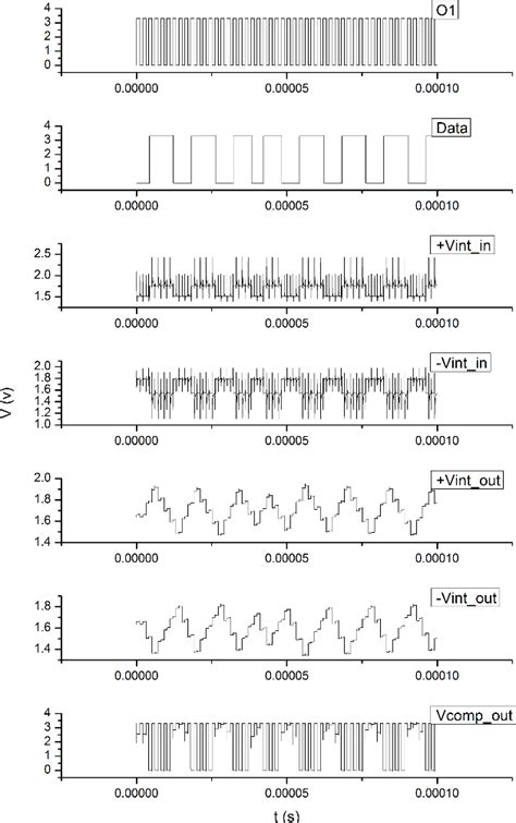 Figure 1 From Digital Cmos Temperature Sensor Implemented Using Switched Capacitor Circuits