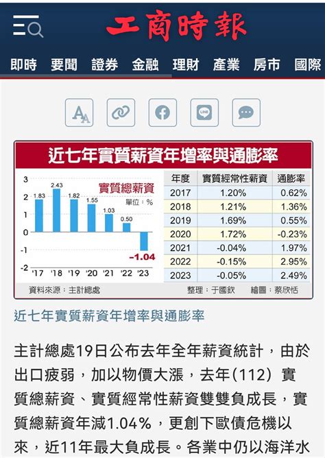 問卦 沒人發現當年油電雙漲根本沒現在嚴重嗎！ Ptt評價