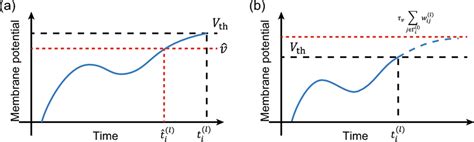 Derivation Of The Two Ssr Methods A M Ssr Is Derived From The