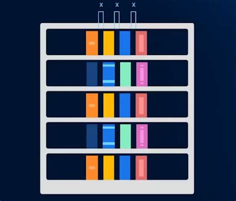 Css Flexbox E Layouts Responsivos Alura Cursos Online
