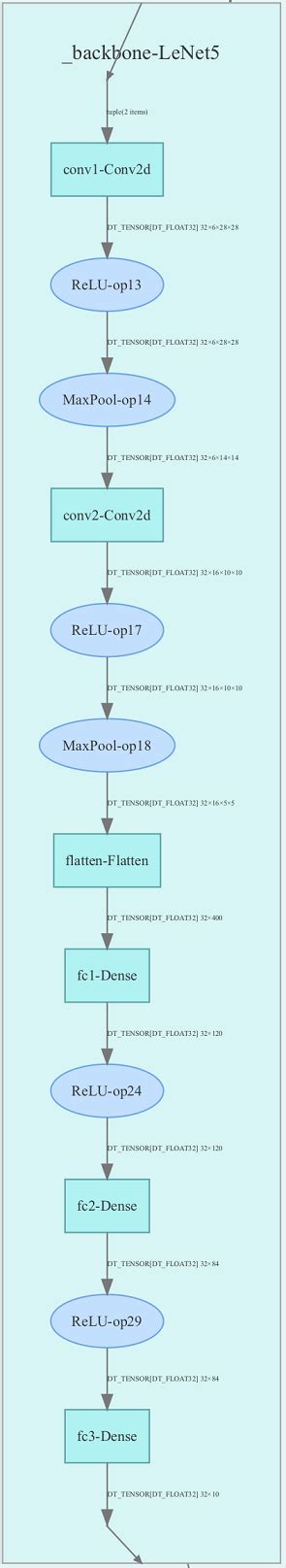 Viewing Dashboard — Mindspore Master Documentation