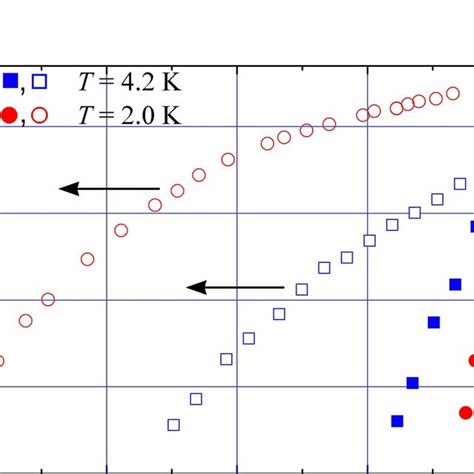 Quantum Efficiency And Dark Count Rate Vs Normalized Bias Current At