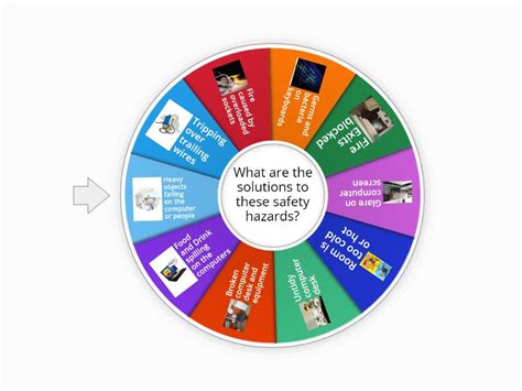 Safety Hazards And Solutions Using ICT Spin The Wheel