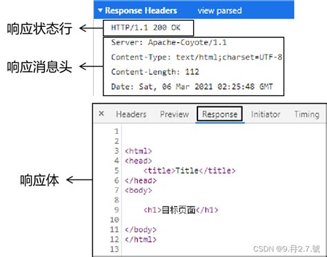 协议详解请求行的作用 Csdn博客