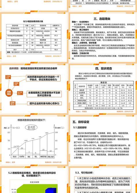 橙色几何qc成果报告汇报ppt模板卡卡办公