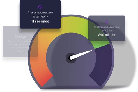 R Score Ransomware Recovery Readiness