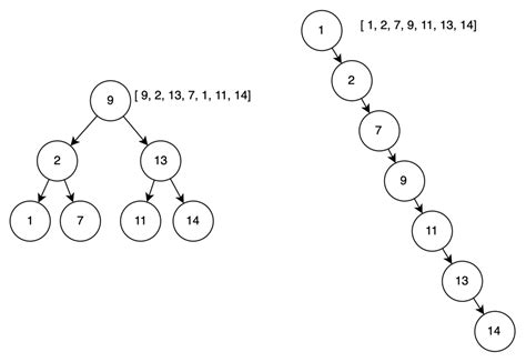 Деревья Data Structures And Algorithms
