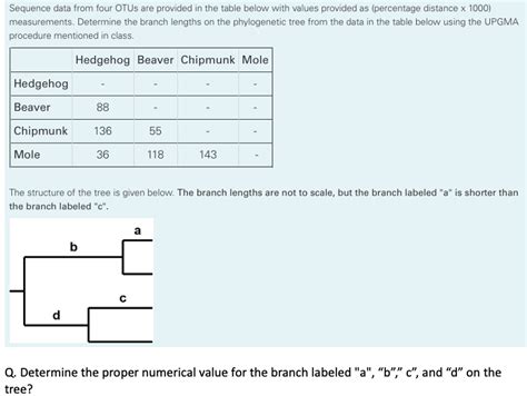 solved sequence data from four otus are provided in the