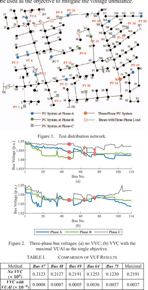Figure 1 From Multi Objective Voltvar Control Of Virtual Power Plant For Mitigating Voltage