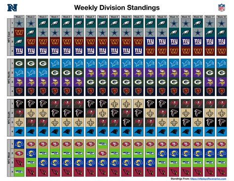 Nfl Weekly Division Standings 2023 Rnfl