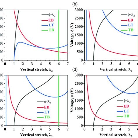 Experimental Results Of Pvc16 Gel Membranes A Uniaxial Tensile Test Download Scientific
