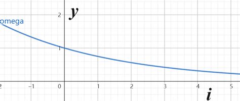 【手撕系列】手撕transformer Csdn博客 【手撕系列】手撕transformer Csdn博客