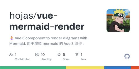 Github Hojasvue Mermaid Render 🧜‍♀️ Vue 3 Component To Render