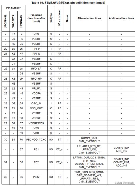 Stm32wl开发之lora评估板上通过gpio控制led Csdn博客