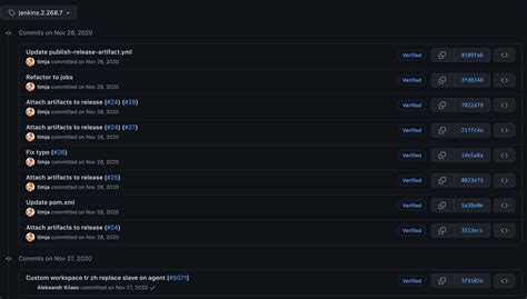 Jenkinscijenkins Has Messed Up Tags · Issue 3358 · Jenkins Infrahelpdesk · Github