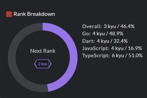 Al Fasheer Hadji Usop On Linkedin I Am Currently At 2 Kyu Rank In