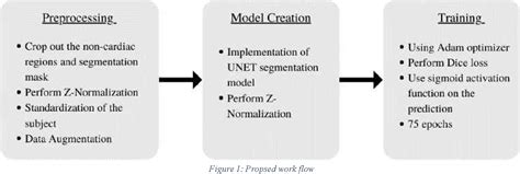Figure 1 From Atrium Segmentation Using Machine Learning Semantic Scholar