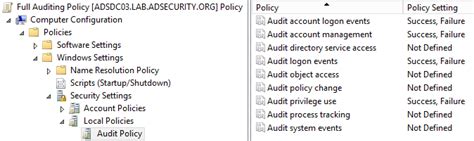Securing Domain Controllers To Improve Active Directory Security