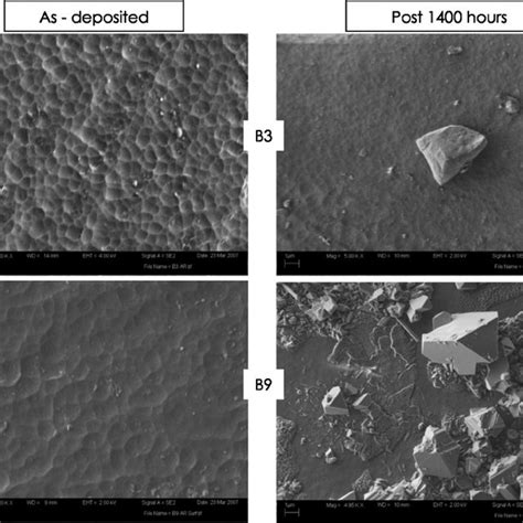 Pdf Simulated Sofc Interconnect Performance Of Crofer 22 Apu With And Without Filtered Arc