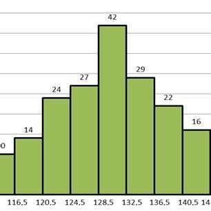 Histogram Work Productivity Variable Score Y Download Scientific Diagram