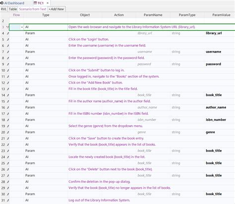 AI In Rapise RapiseDocs