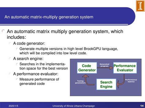 Ppt Automatic Tuning For Matrix Multiplication Performance On Graphics Hardware Powerpoint