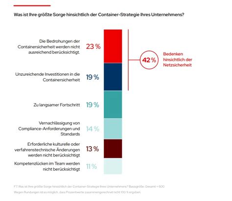 The State Of Kubernetes Security In 2024
