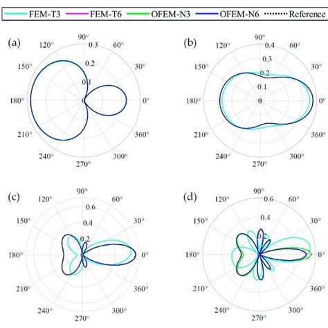 Qiang Gui Phd Candidate Huazhong University Of Science And Technology Hust Department Of