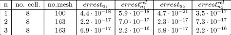 Figure 58 From Numerical Solution Of Singular Eigenvalue Problems For